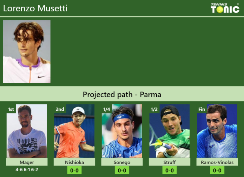 [UPDATED R2]. Prediction, H2H of Lorenzo Musetti's draw vs Nishioka, Sonego, Struff, Ramos ...