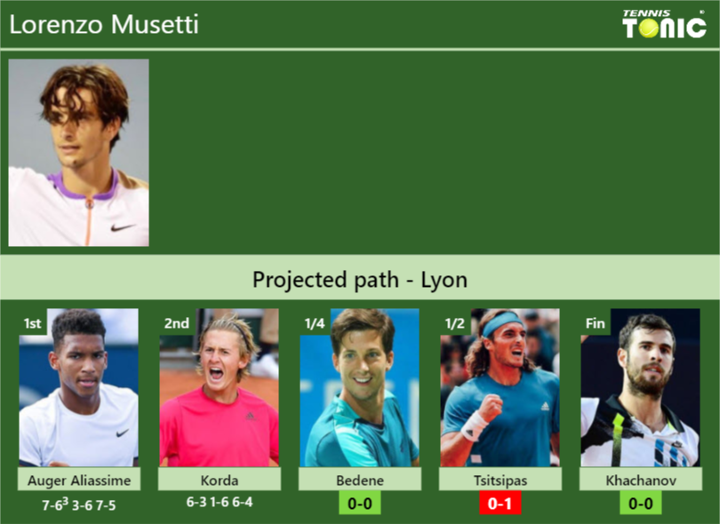 [UPDATED QF]. Prediction, H2H of Lorenzo Musetti's draw vs Bedene, Tsitsipas, Khachanov to win ...