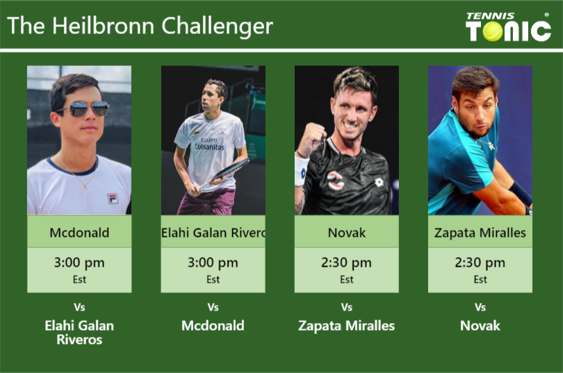 PREDICTION, PREVIEW, H2H: Mcdonald, Elahi Galan Riveros, Novak and Zapata Miralles to play on ...