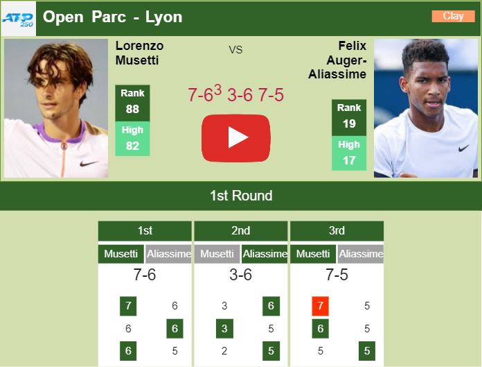 Musetti shocks Auger-Aliassime in the 1st round of the Open Parc. HIGHLIGHTS - LYON RESULTS ...