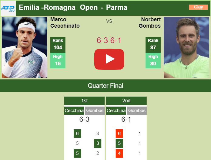 Merciless Cecchinato grounds Gombos in the quarter. HIGHLIGHTS - ROMAGNA OPEN RESULTS - Tennis ...