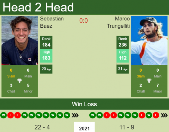 H2H, PREDICTION Sebastian Baez vs Marco Trungelliti | French Open odds, preview, pick - Tennis ...