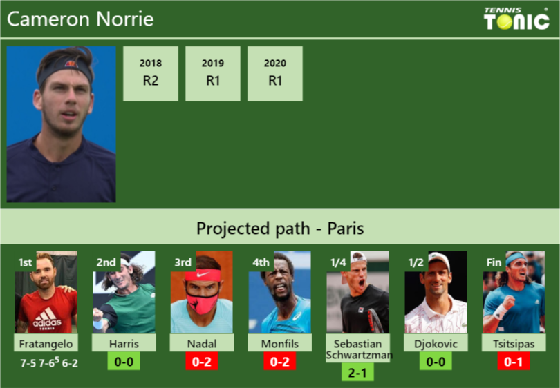 [UPDATED R2]. Prediction, H2H of Cameron Norrie's draw vs Harris, Nadal, Monfils, Sebastian ...