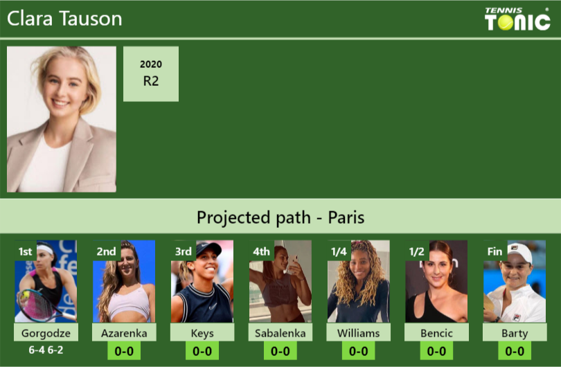 [UPDATED R2]. Prediction, H2H of Clara Tauson's draw vs Azarenka, Keys, Sabalenka, Williams ...
