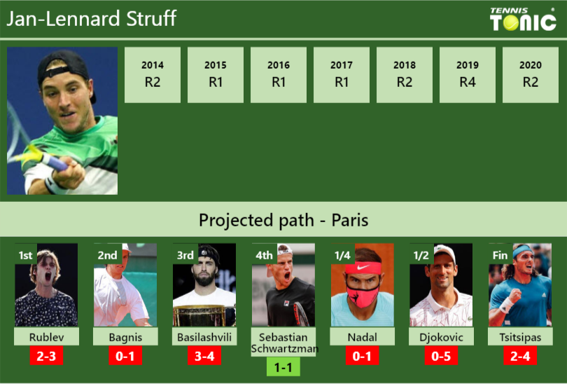FRENCH OPEN DRAW. Jan-Lennard Struff's prediction with Rublev next. H2H and rankings - Tennis ...