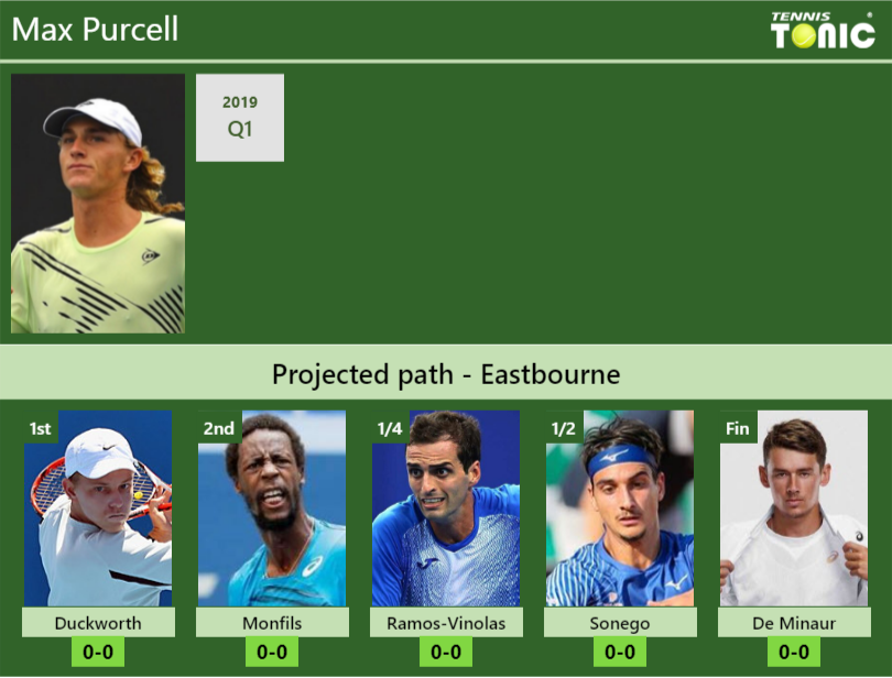 EASTBOURNE DRAW. Max Purcell's prediction with Duckworth next. H2H and rankings - Tennis Tonic ...