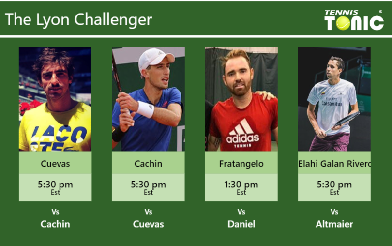 PREDICTION, PREVIEW, H2H: Cuevas, Cachin, Fratangelo and Elahi Galan Riveros to play on COURT ...