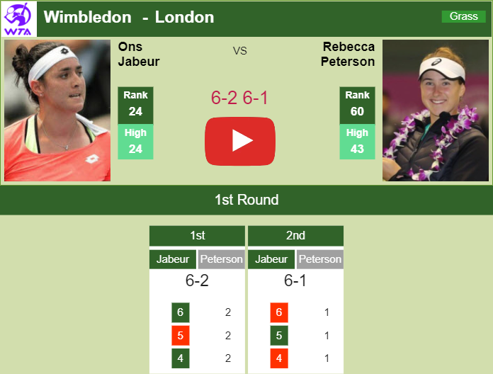 Remarkable Jabeur powers past Peterson in the 1st round of Wimbledon. HIGHLIGHTS - WIMBLEDON ...