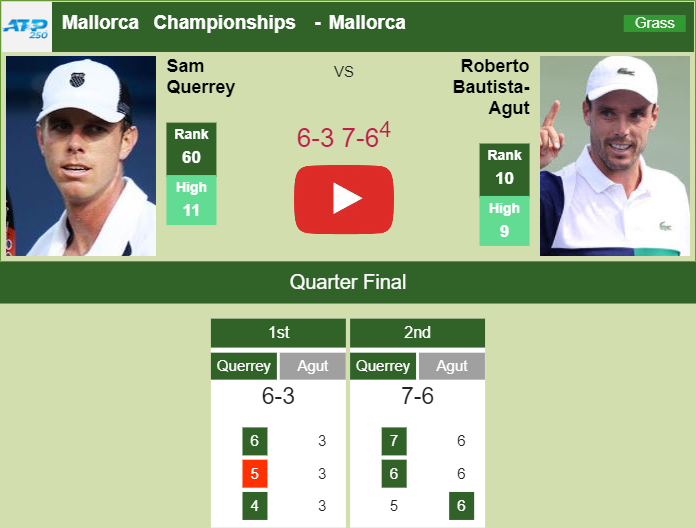 Sam Querrey shocks Bautista-Agut in the quarter of the Mallorca Championships. HIGHLIGHTS ...