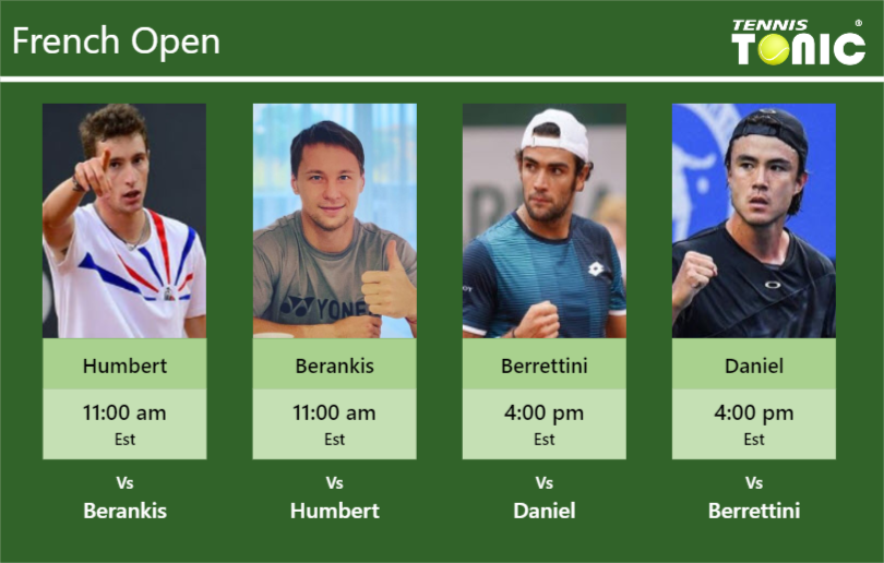 PREDICTION, PREVIEW, H2H: Humbert, Berankis, Berrettini and Daniel to play on Court Simonne ...