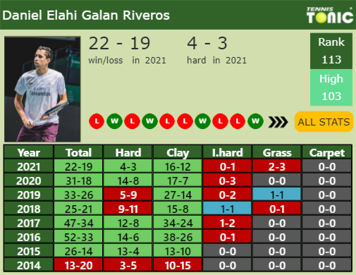 [UPDATED R2]. Prediction, H2H of Alexander Zverev's draw vs Elahi Galan, Sonego, Hurkacz ...