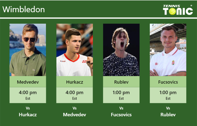 PREDICTION, PREVIEW, H2H: Medvedev, Hurkacz, Rublev and Fucsovics to play on Court 2 on Monday ...