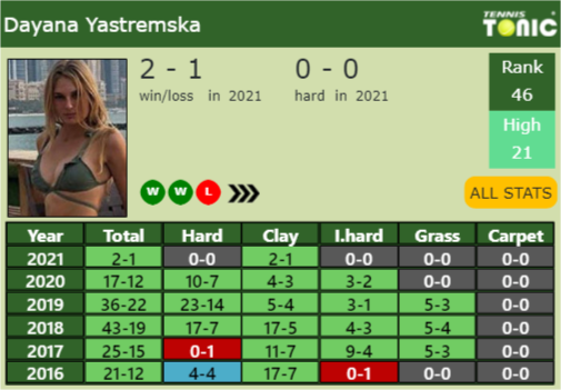 TOKYO DRAW. Leylah Annie Fernandez's prediction with Yastremska next. H2H and rankings - Tennis ...