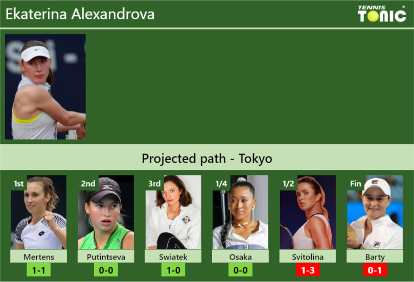 TOKYO DRAW. Ekaterina Alexandrova's prediction with Mertens next. H2H and rankings - Tennis ...
