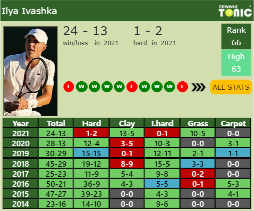TOKYO DRAW. Gael Monfils's prediction with Ivashka next. H2H and rankings - Tennis Tonic - News ...