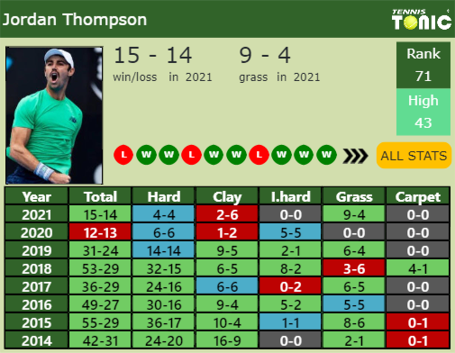 [UPDATED SF]. Prediction, H2H of Jenson Brooksby's draw vs Thompson, Bublik to win Newport ...