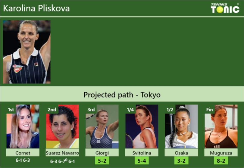 [UPDATED R3]. Prediction, H2H of Karolina Pliskova's draw vs Giorgi, Svitolina, Osaka, Muguruza ...