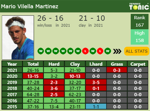 KITZBUHEL DRAW. Casper Ruud's prediction with Vilella Martinez next. H2H and rankings - Tennis ...