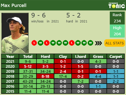 [UPDATED SF]. Prediction, H2H of Jay Clarke's draw vs Gojo, Purcell to win the Sultan 3 ...