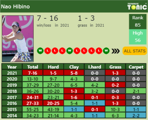 [UPDATED R2]. Prediction, H2H of Angelique Kerber's draw vs Sorribes Tormo, Hibino, Gauff ...