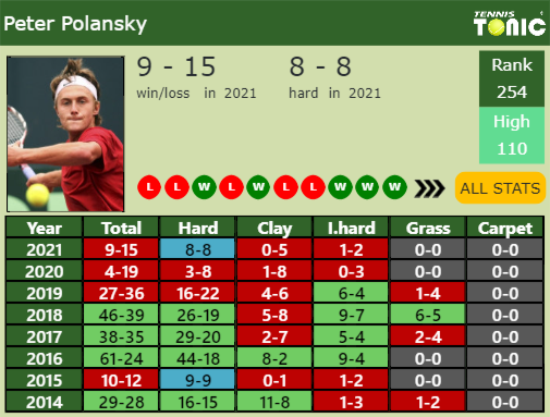 [UPDATED SF]. Prediction, H2H of Max Purcell's draw vs Polansky, Gojo to win the Sultan 3 ...