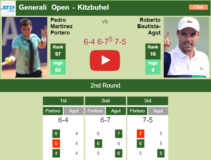 Pedro Martinez Portero shocks Bautista-Agut in the 2nd round. HIGHLIGHTS - KITZBUHEL RESULTS ...