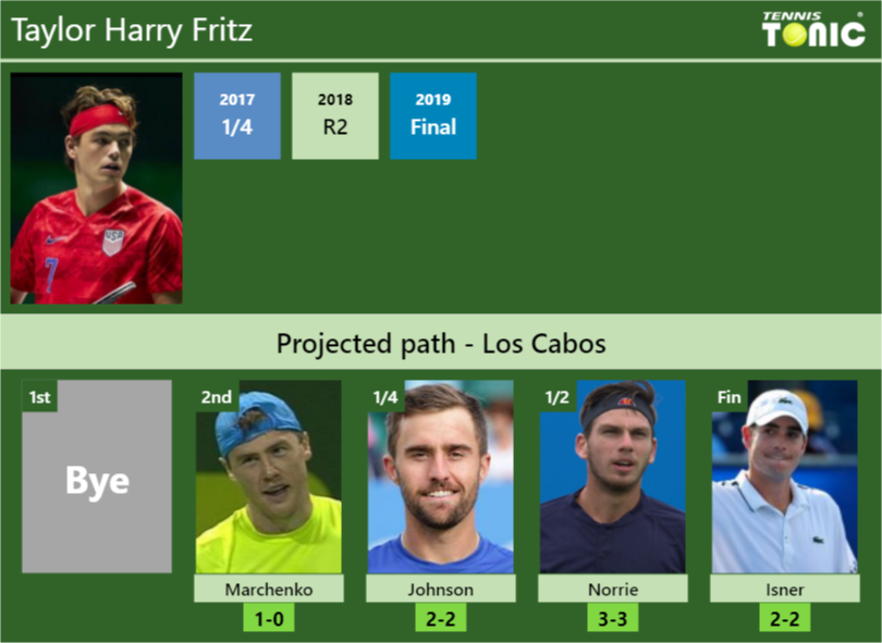 LOS CABOS DRAW. Taylor Harry Fritz's prediction with Marchenko next. H2H and rankings - Tennis ...