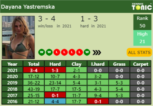 [UPDATED R2]. Prediction, H2H of Barbora Krejcikova's draw vs Yastremska, Muguruza, Barty ...