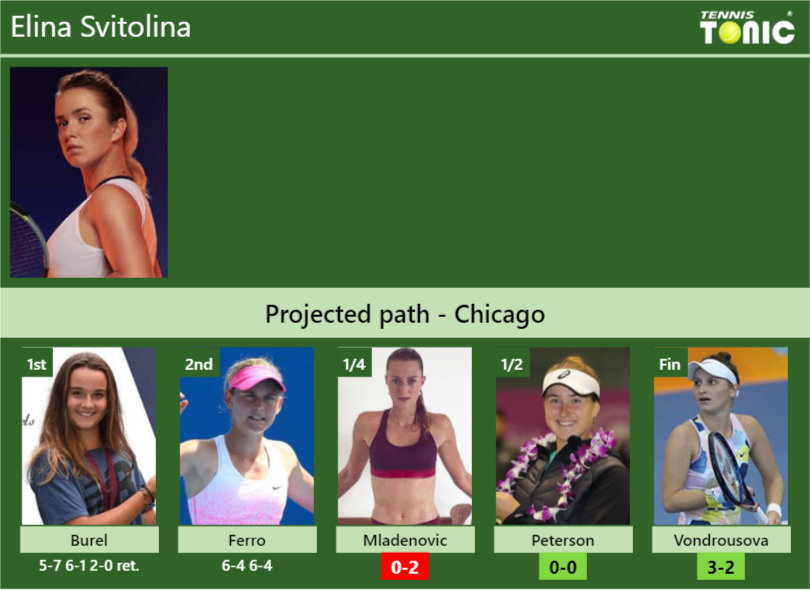 [UPDATED QF]. Prediction, H2H of Elina Svitolina's draw vs Mladenovic, Peterson, Vondrousova to ...