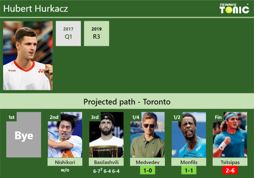 [UPDATED QF]. Prediction, H2H of Hubert Hurkacz's draw vs Medvedev, Monfils, Tsitsipas to win ...