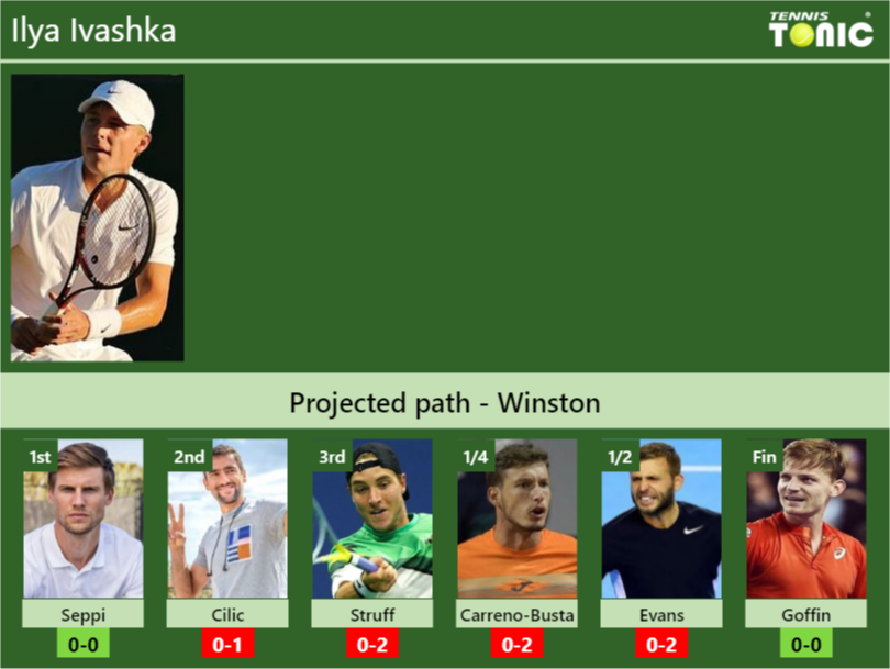 WINSTON DRAW. Ilya Ivashka's prediction with Seppi next. H2H and rankings - Tennis Tonic - News ...