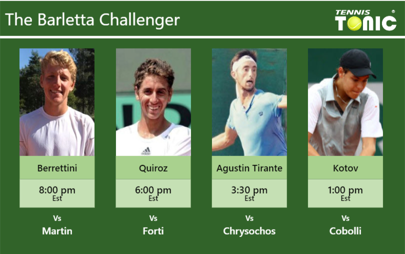 PREDICTION, PREVIEW, H2H: Berrettini, Quiroz, Agustin Tirante and Kotov to play on Monday ...