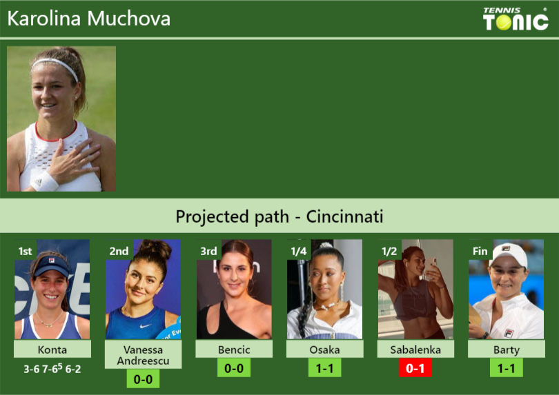 [UPDATED R2]. Prediction, H2H of Karolina Muchova's draw vs Vanessa Andreescu, Bencic, Osaka ...