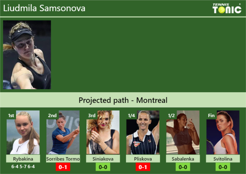 [UPDATED R2]. Prediction, H2H of Liudmila Samsonova's draw vs Sorribes Tormo, Siniakova ...