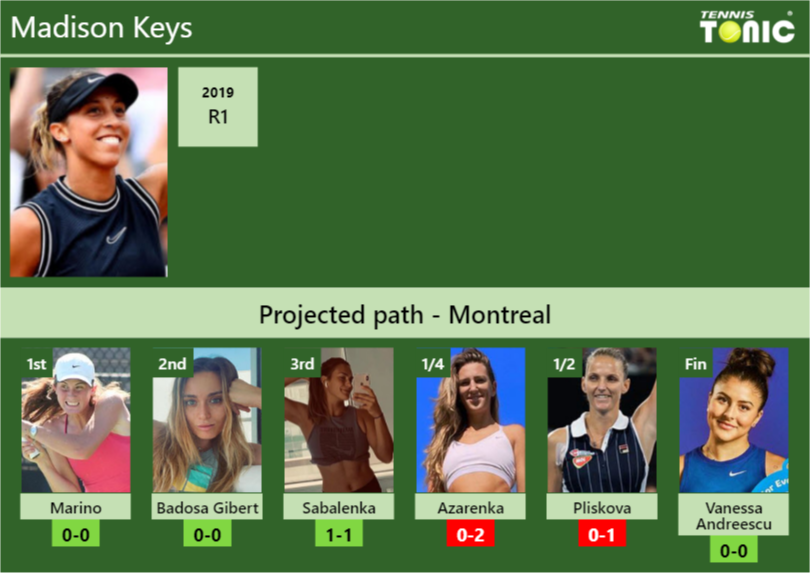 MONTREAL DRAW. Madison Keys's prediction with Marino next. H2H and rankings - Tennis Tonic ...