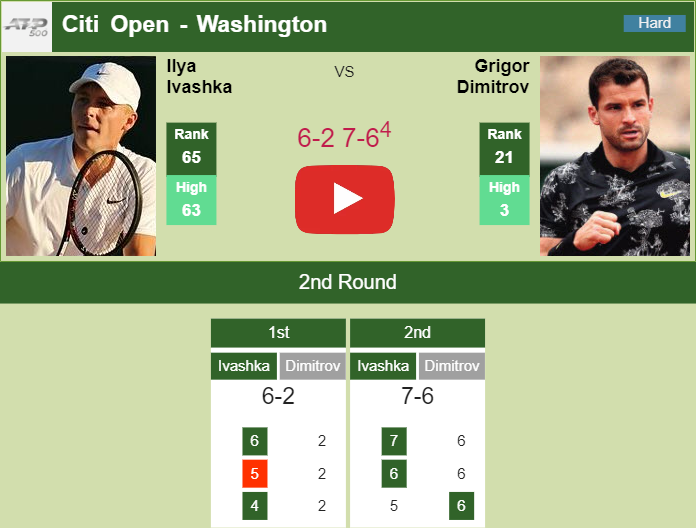 Ivashka surprises Dimitrov in the 2nd round. HIGHLIGHTS - WASHINGTON RESULTS - Tennis Tonic ...