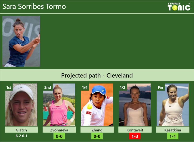 [UPDATED R2]. Prediction, H2H of Sara Sorribes Tormo's draw vs Zvonareva, Zhang, Kontaveit ...