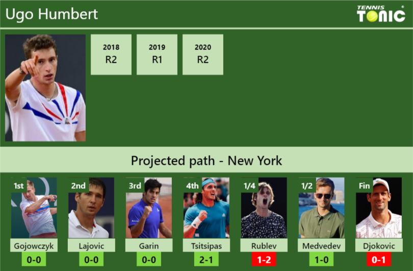 U.S. OPEN DRAW. Ugo Humbert's prediction with Gojowczyk next. H2H and rankings - Tennis Tonic ...