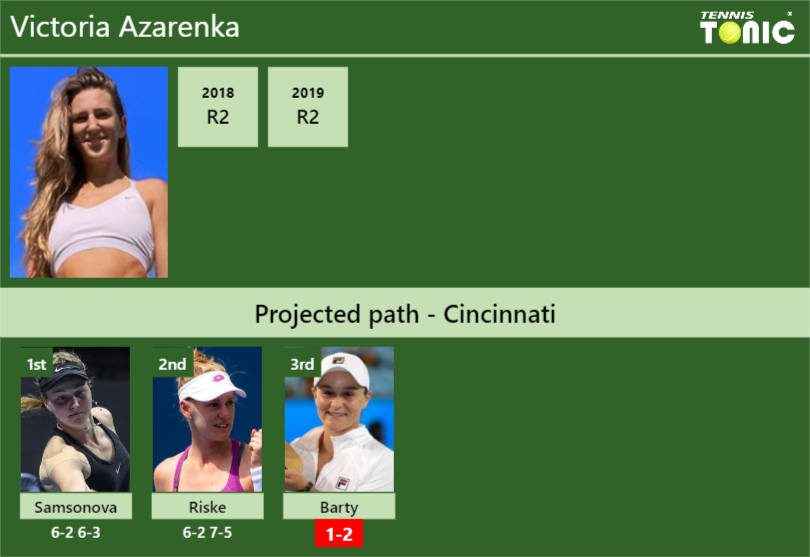 [UPDATED R3]. Prediction, H2H of Victoria Azarenka's draw vs Barty to win Cincinnati - Tennis ...