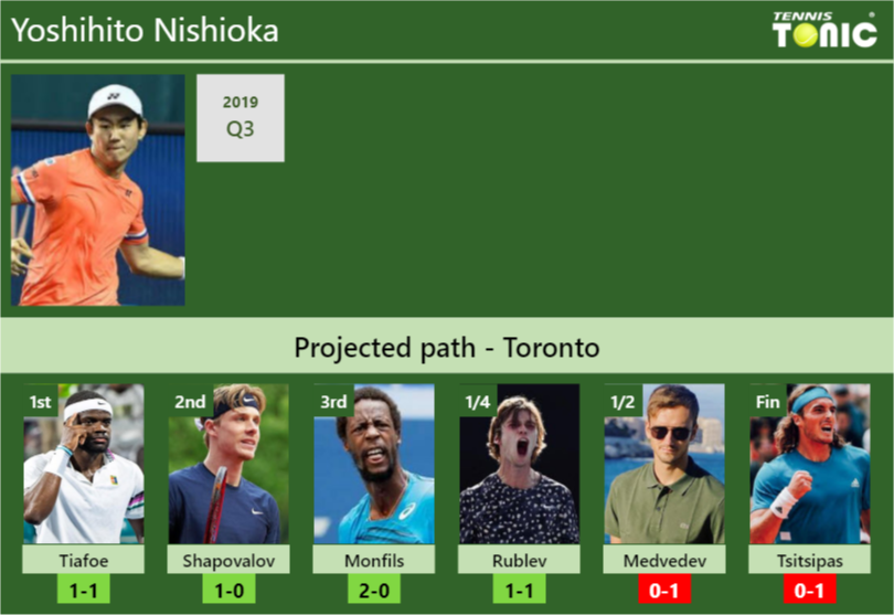 TORONTO DRAW. Yoshihito Nishioka's prediction with Tiafoe next. H2H and ...