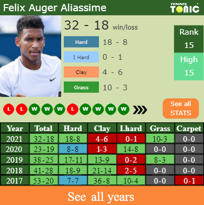 H2H, PREDICTION Felix Auger Aliassime vs Carlos Alcaraz Garfia | U.S. Open odds, preview, pick ...