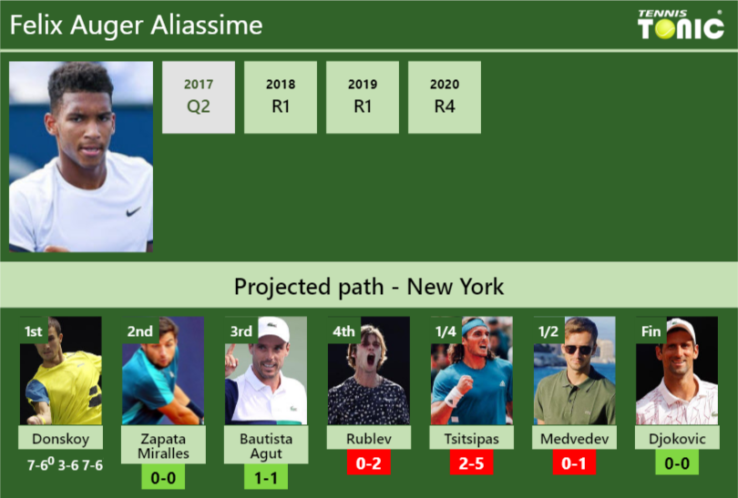 [UPDATED R2]. Prediction, H2H of Felix Auger Aliassime's draw vs Zapata Miralles, Bautista Agut ...