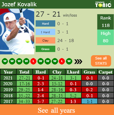 H2H, PREDICTION Jozef Kovalik vs Franco Agamenone | Como Challenger odds, preview, pick - Tennis ...