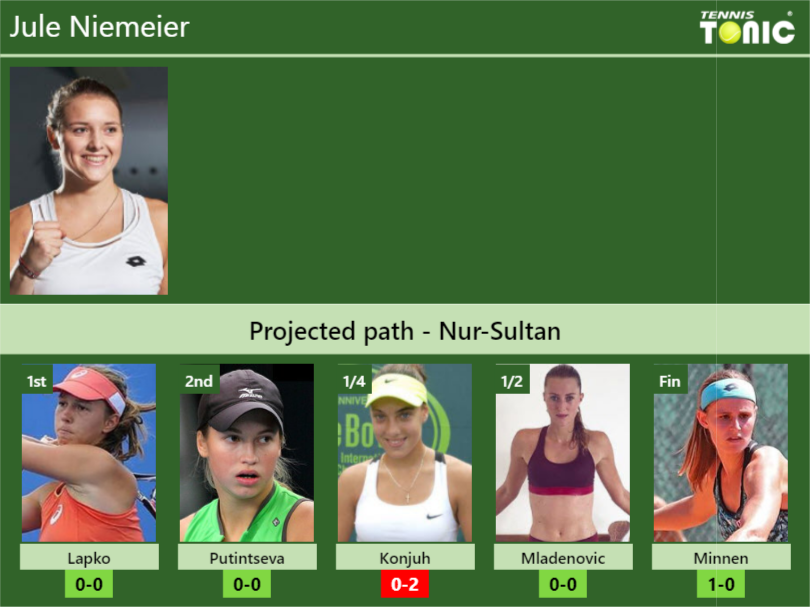NUR-SULTAN DRAW. Jule Niemeier's prediction with Lapko next. H2H and rankings - Tennis Tonic ...