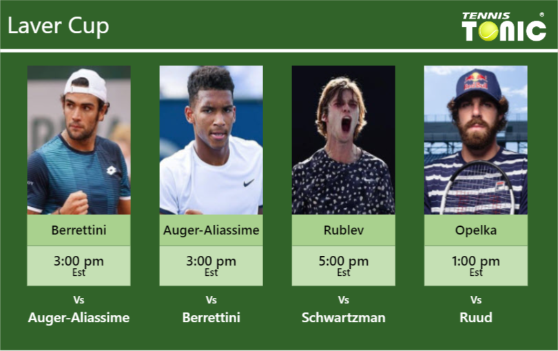 PREDICTION, PREVIEW, H2H: Berrettini, Auger-Aliassime, Rublev and Opelka to play on TD Garden on ...