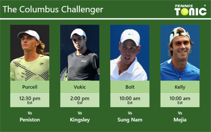 PREDICTION, PREVIEW, H2H: Purcell, Vukic, Bolt and Kelly to play on Wednesday - Columbus ...