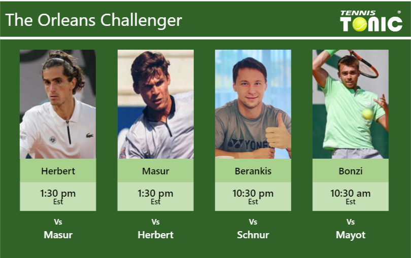 PREDICTION, PREVIEW, H2H: Herbert, Masur, Berankis and Bonzi to play on PDS COURT CENTRAL on ...