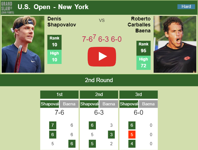Shapovalov bests Carballes Baena in the 2nd round of the U.S. Open. HIGHLIGHTS, INTERVIEW - U.S ...
