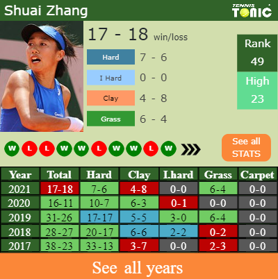 H2H, PREDICTION Shuai Zhang vs Emma Raducanu | U.S. Open odds, preview, pick - Tennis Tonic ...