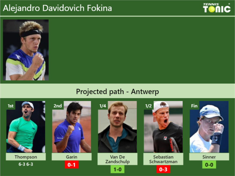 [UPDATED R2]. Prediction, H2H of Alejandro Davidovich Fokina's draw vs Garin, Van De Zandschulp ...